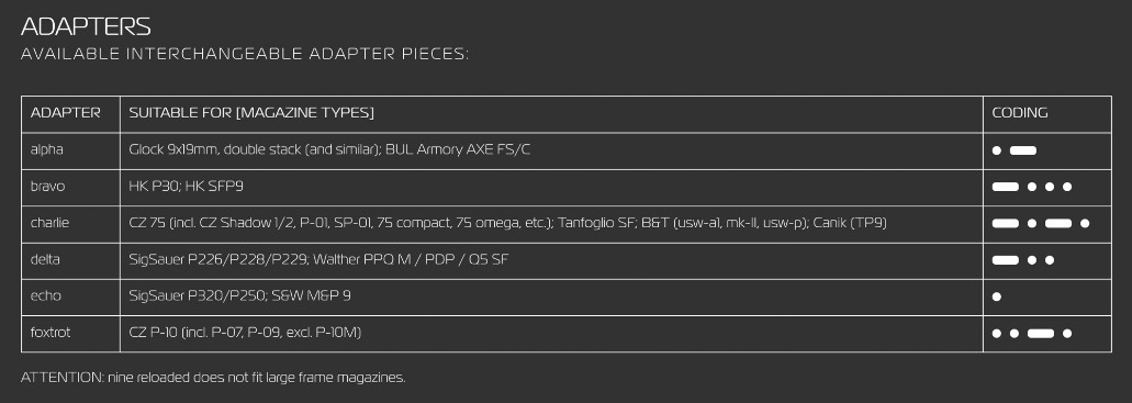 Ladehilfe Pistolenmagazine - www.gunworld.ch